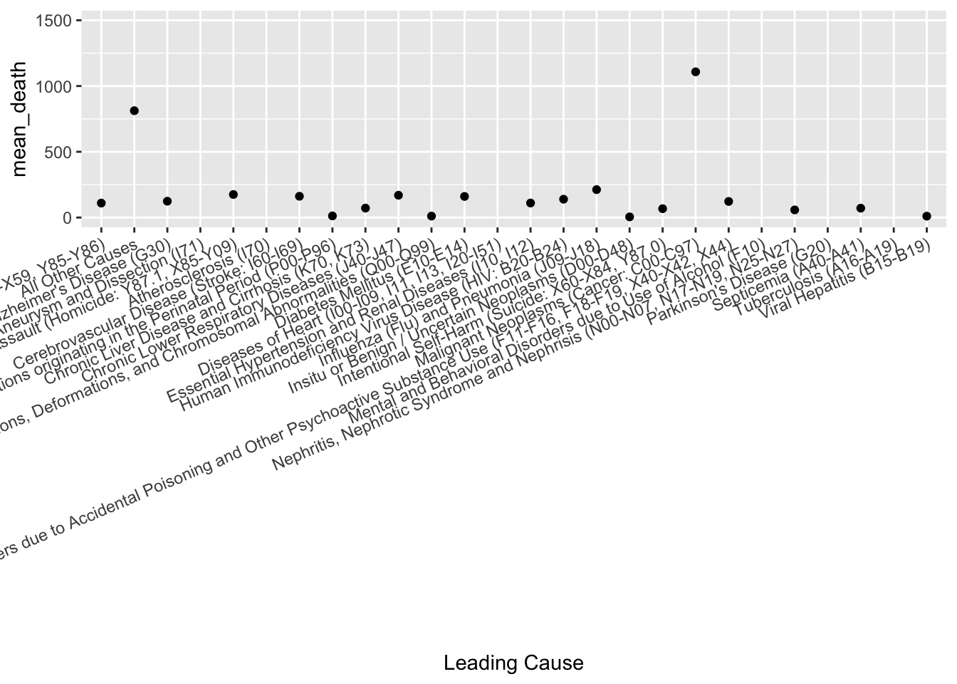 posts - Data Summaries posts - Data Summaries
